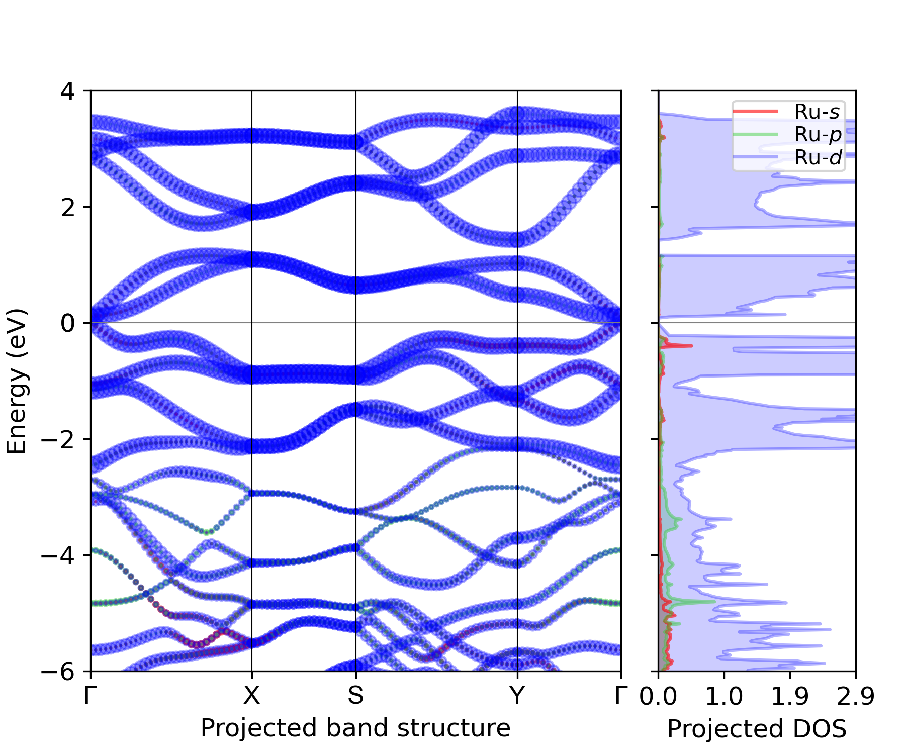RuO2 - P2 — Materials Database documentation