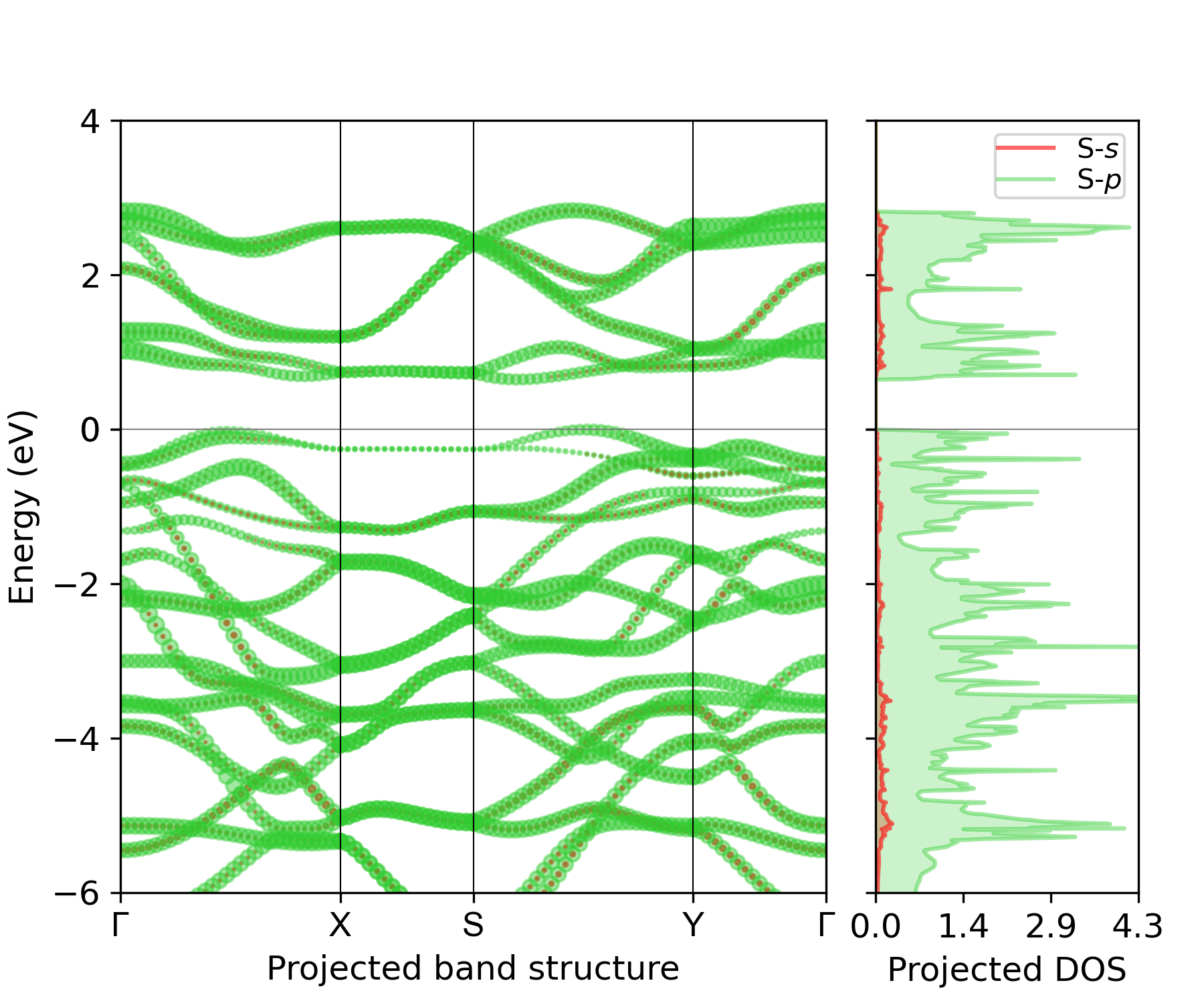 FeS2 - P2 — Materials Database documentation