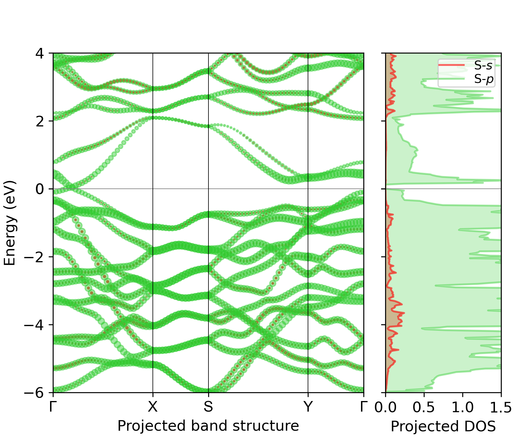 MoS2 - P2 — Materials Database documentation