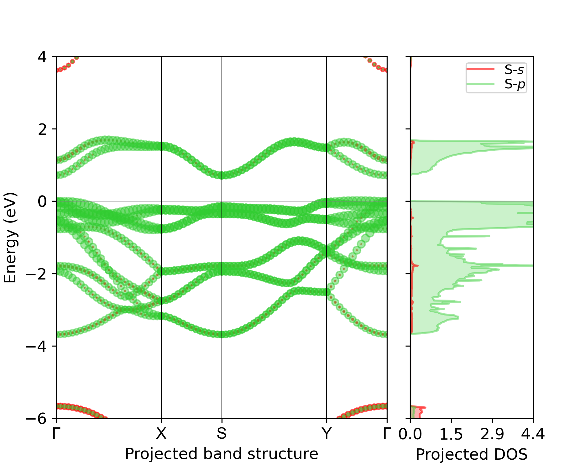 PbS2 - P2 — Materials Database documentation