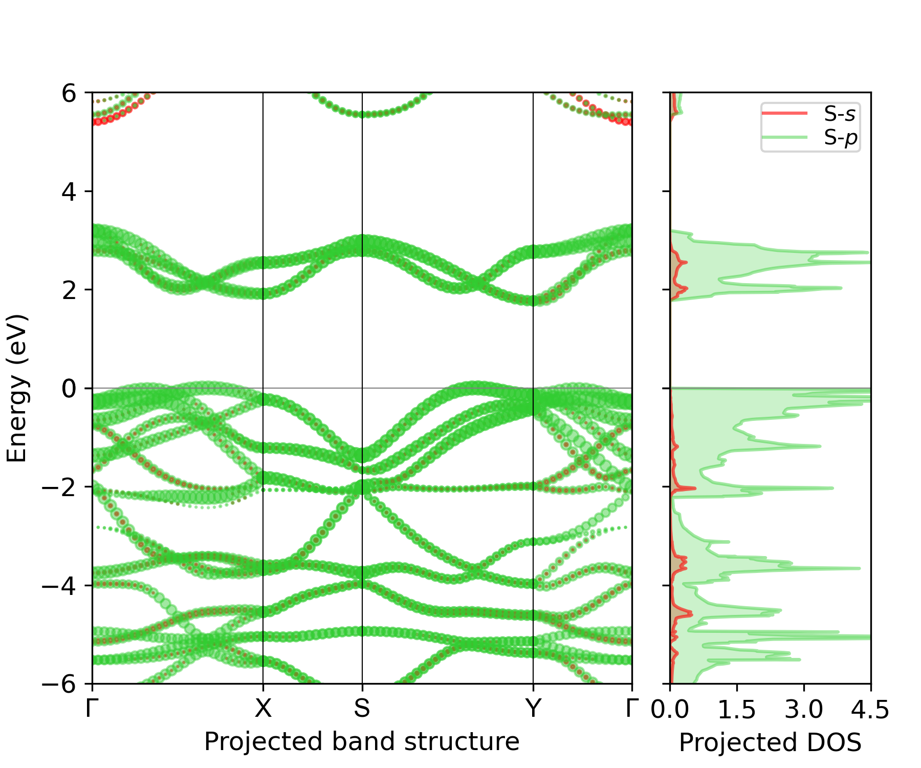 PtS2 - P2 — Materials Database documentation