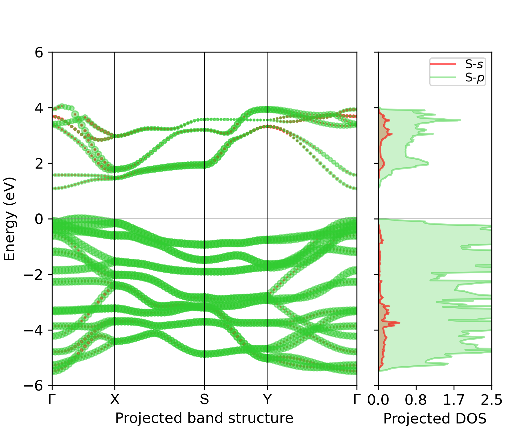 ZrS3 - P2 — Materials Database documentation
