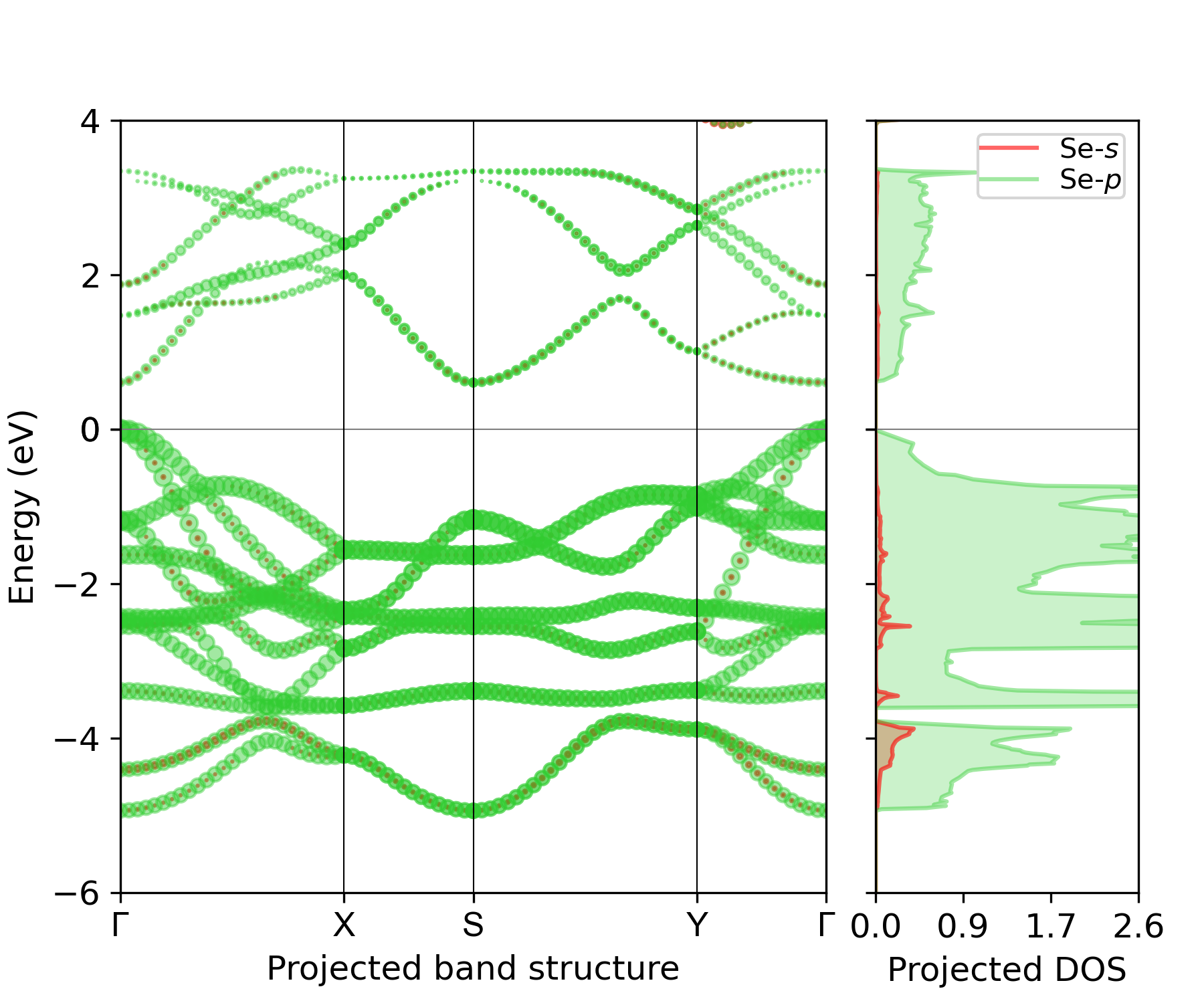 HfSe2 - P2 — Materials Database documentation