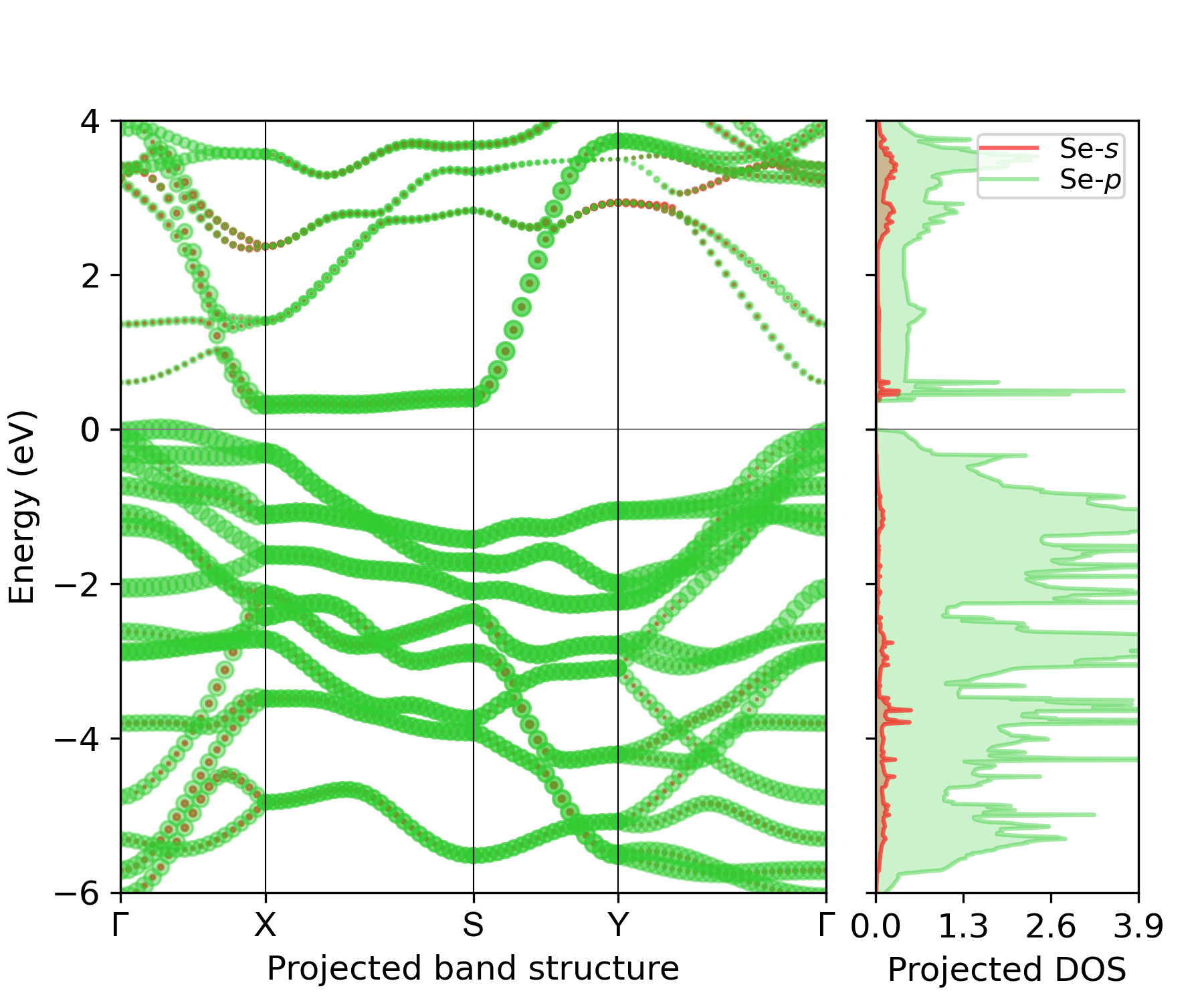 HfSe3 - P2 — Materials Database documentation