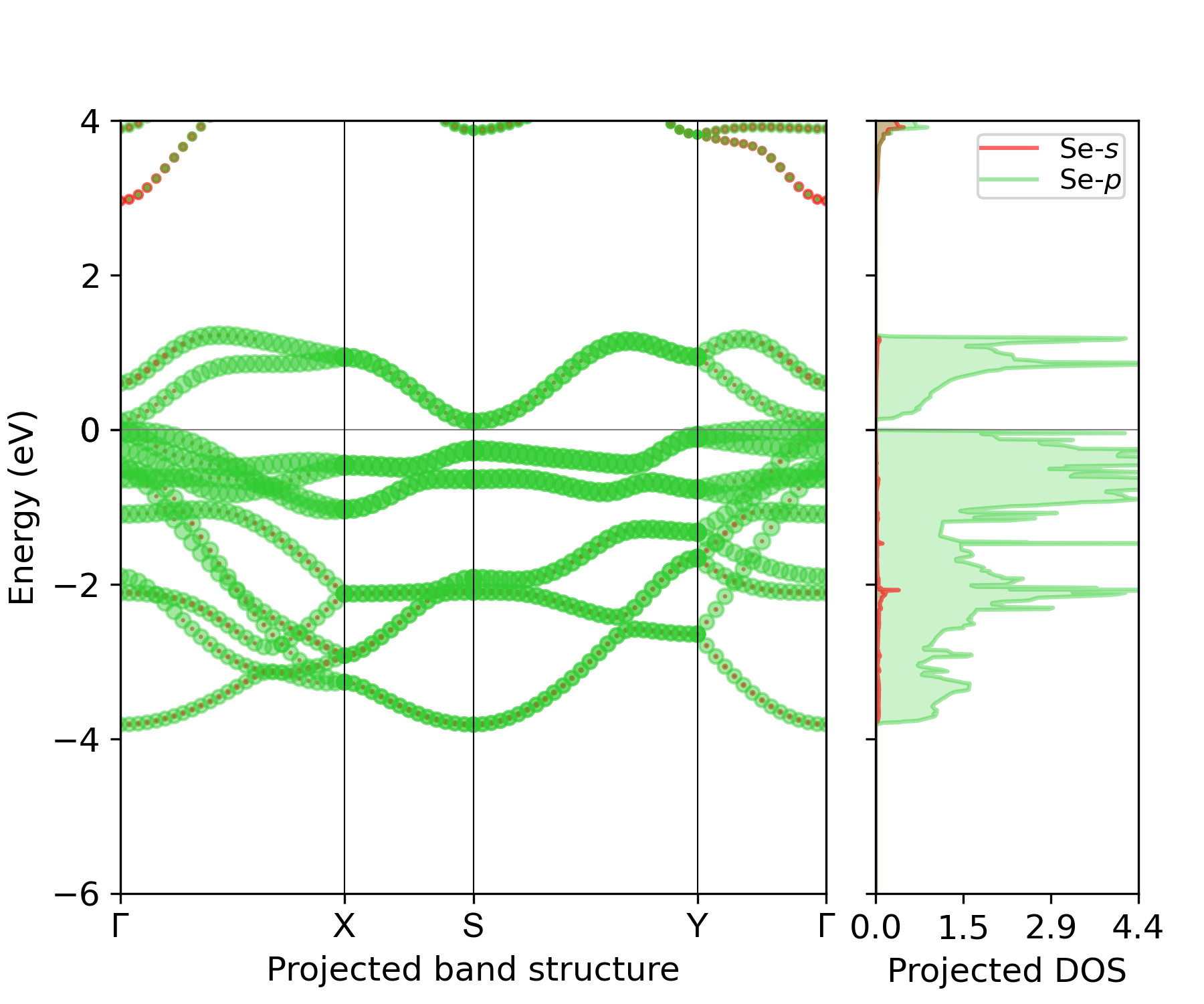 PbSe2 - P2 — Materials Database documentation