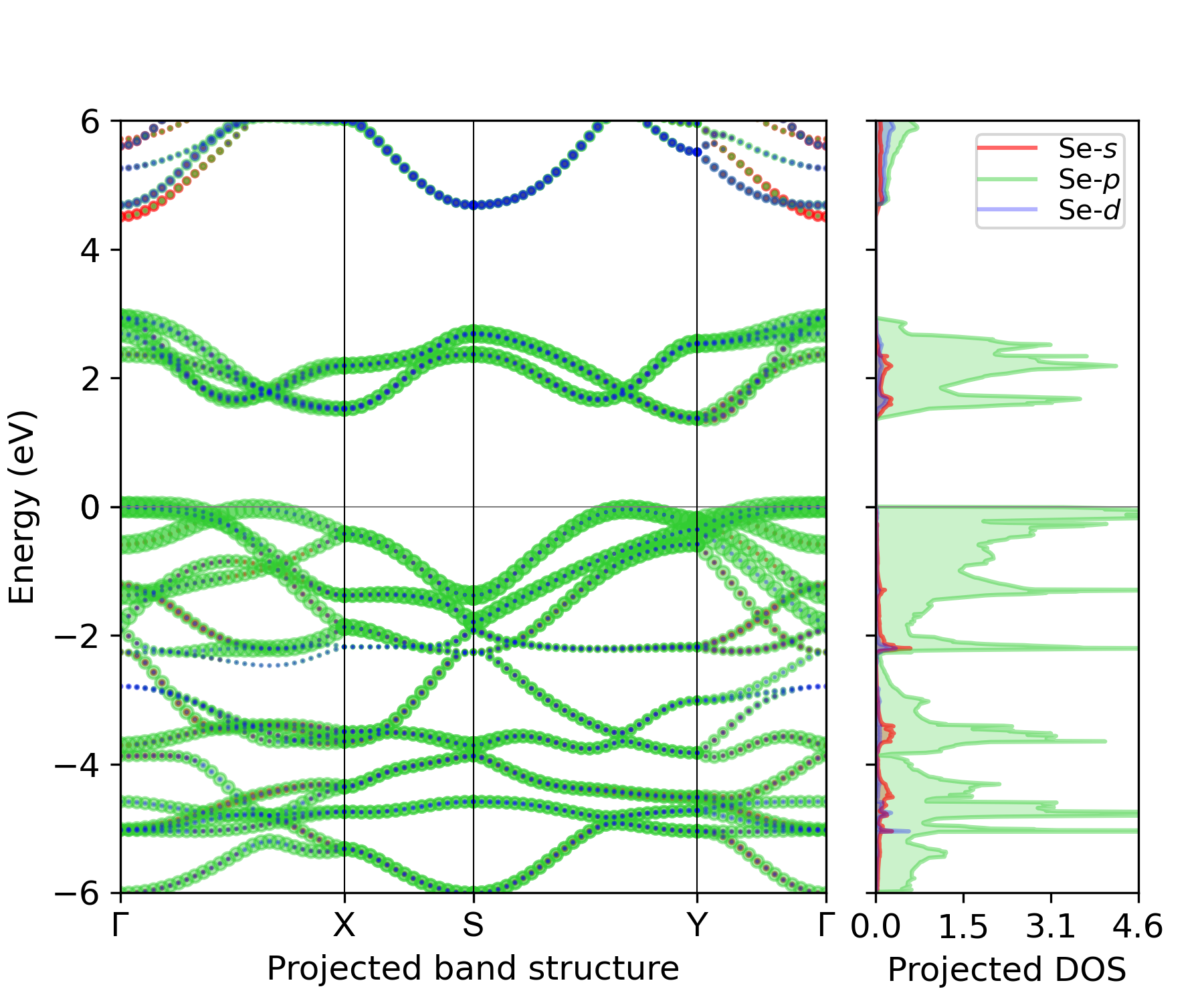 PtSe2 - P2 — Materials Database documentation