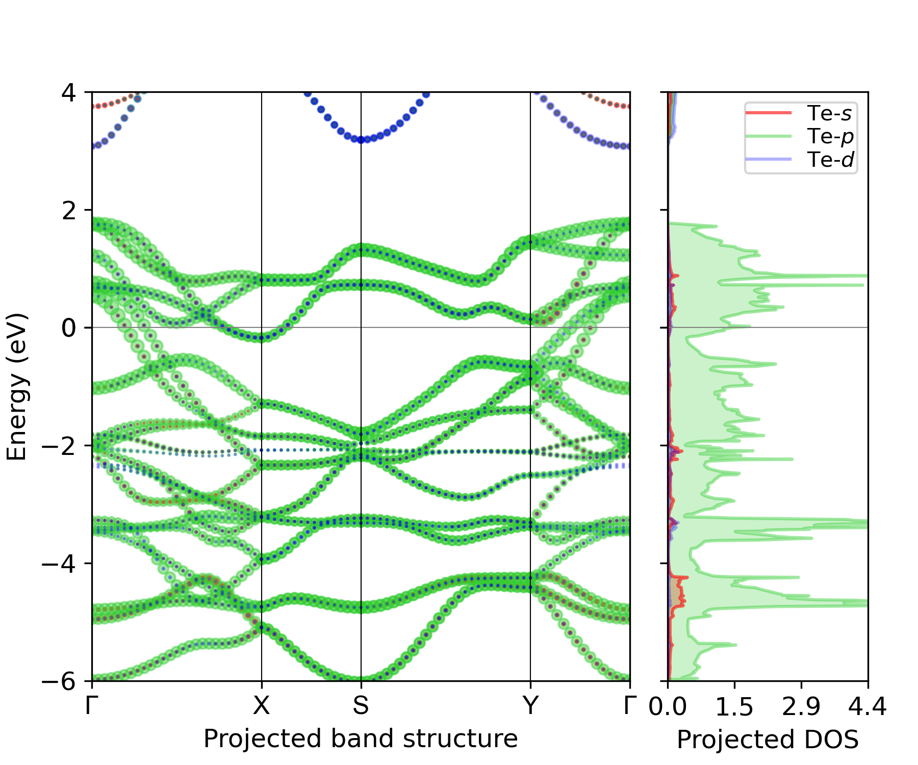 NiTe2 - P2 — Materials Database documentation