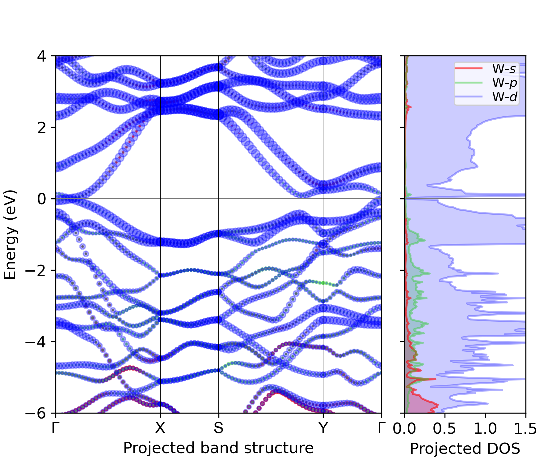 WS2 - P2 — Materials Database documentation