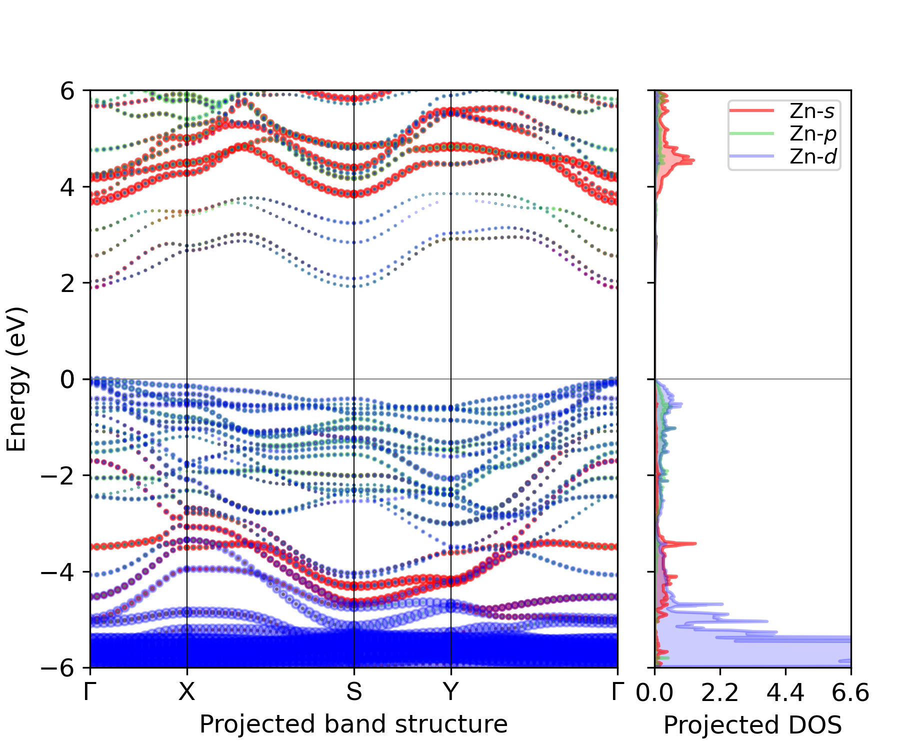 ZnIn2S4 - P2/m — Materials Database documentation