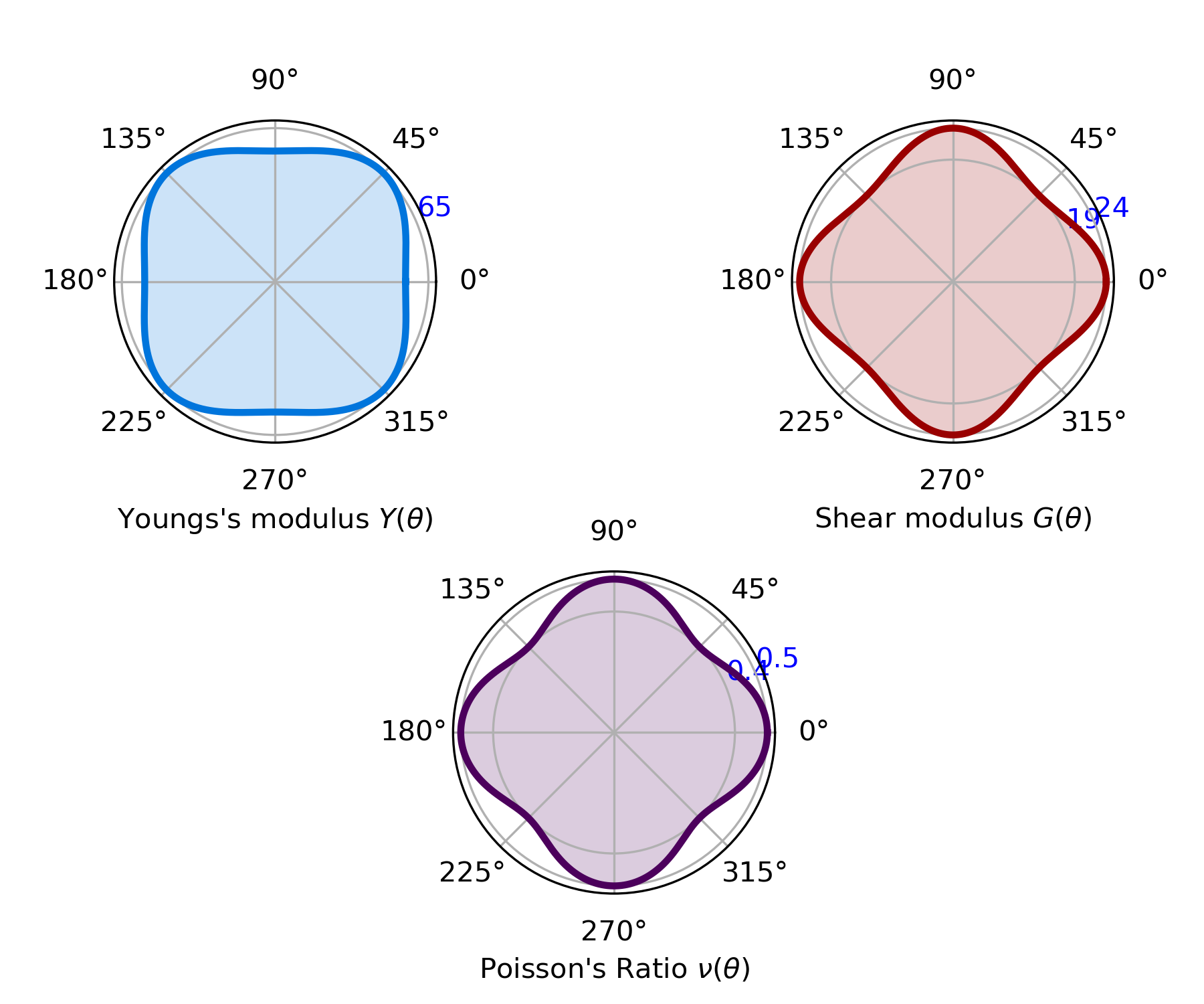 BaO2 - P4/mmm — Materials Database documentation