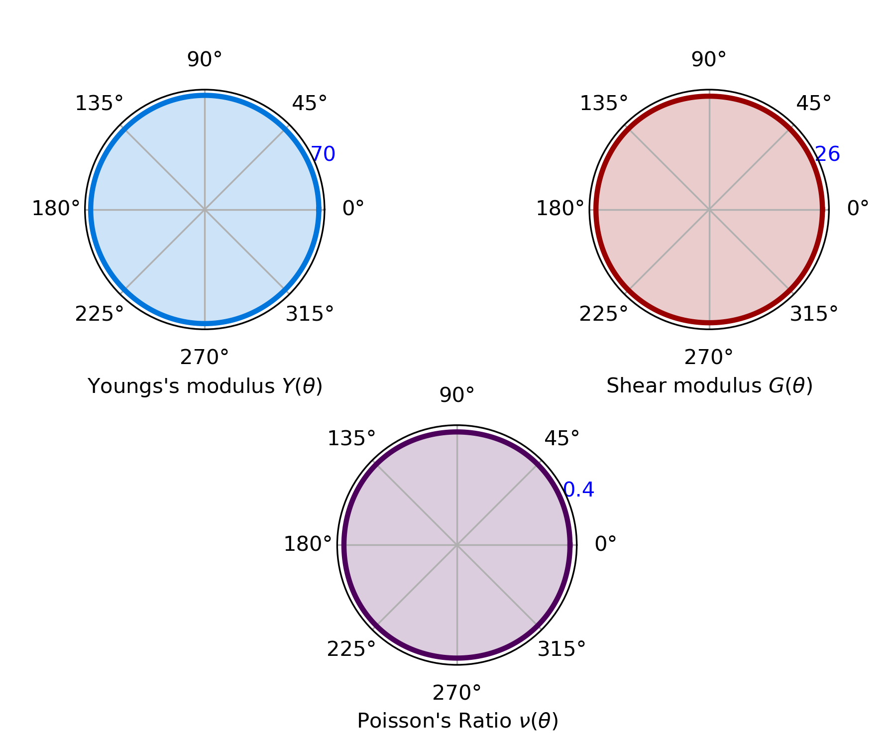 SrO2 - P4/mmm — Materials Database documentation