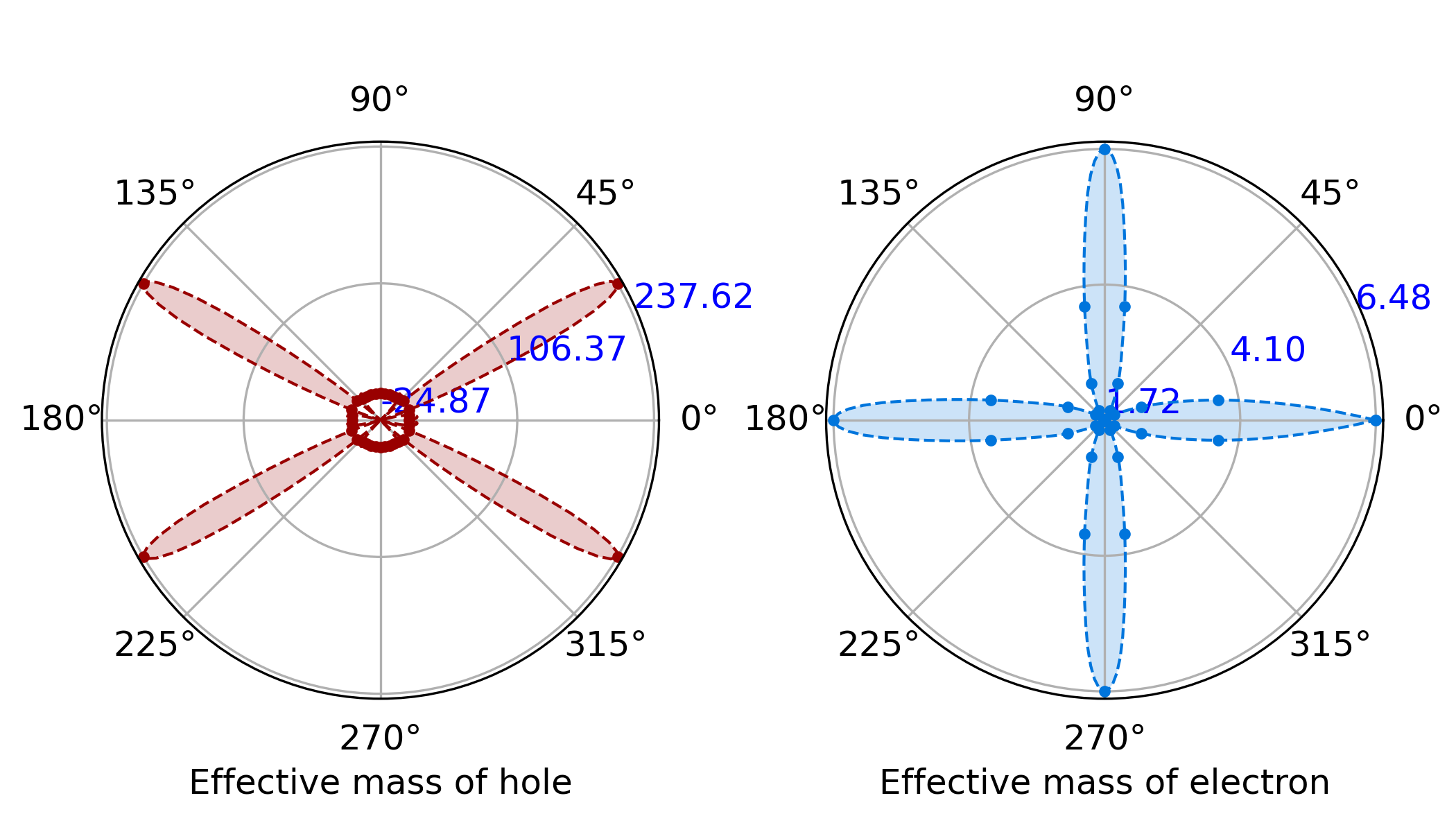 BaO2 - P4/mmm — Materials Database documentation