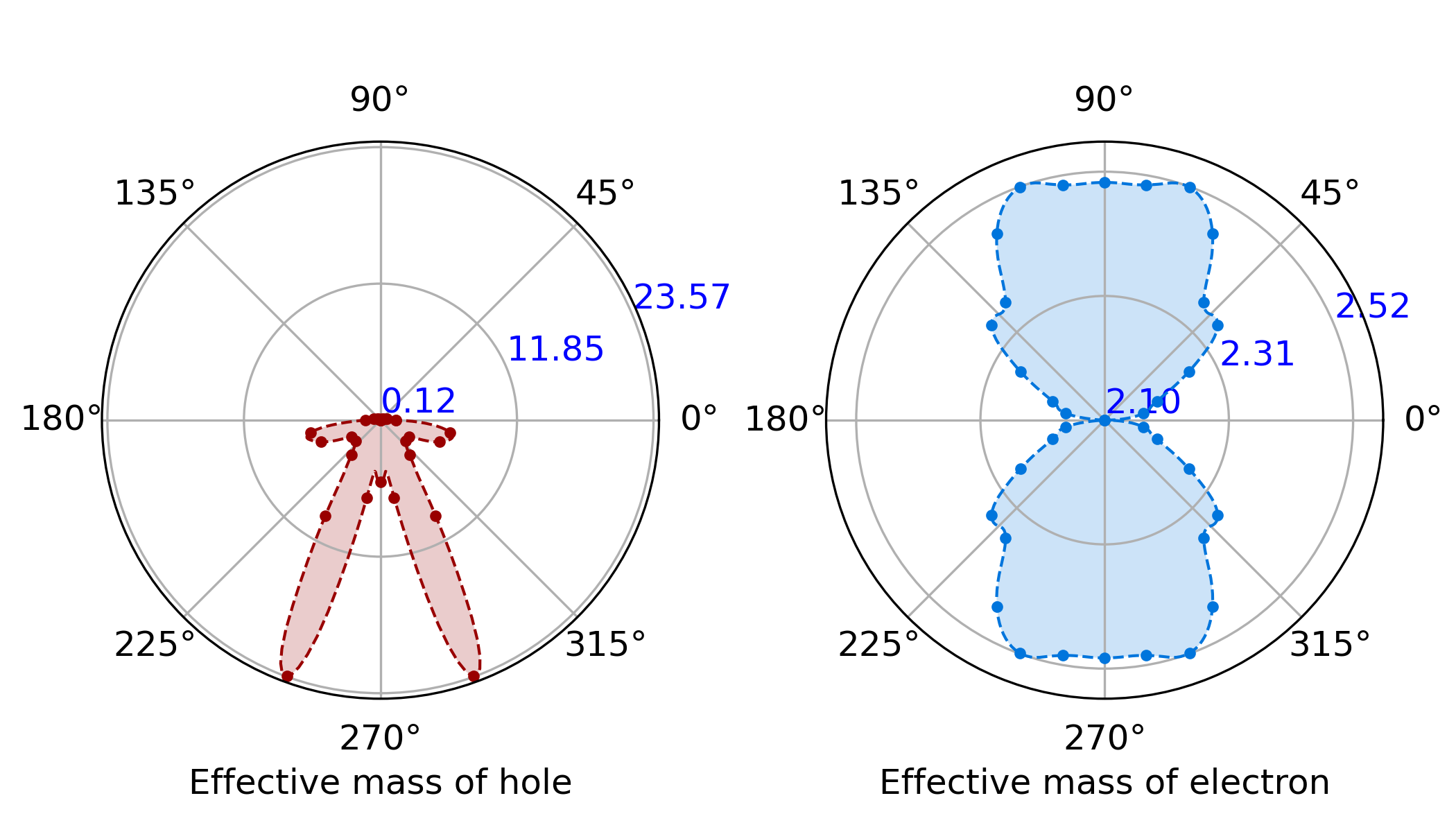 KTlO - P2 — Materials Database documentation