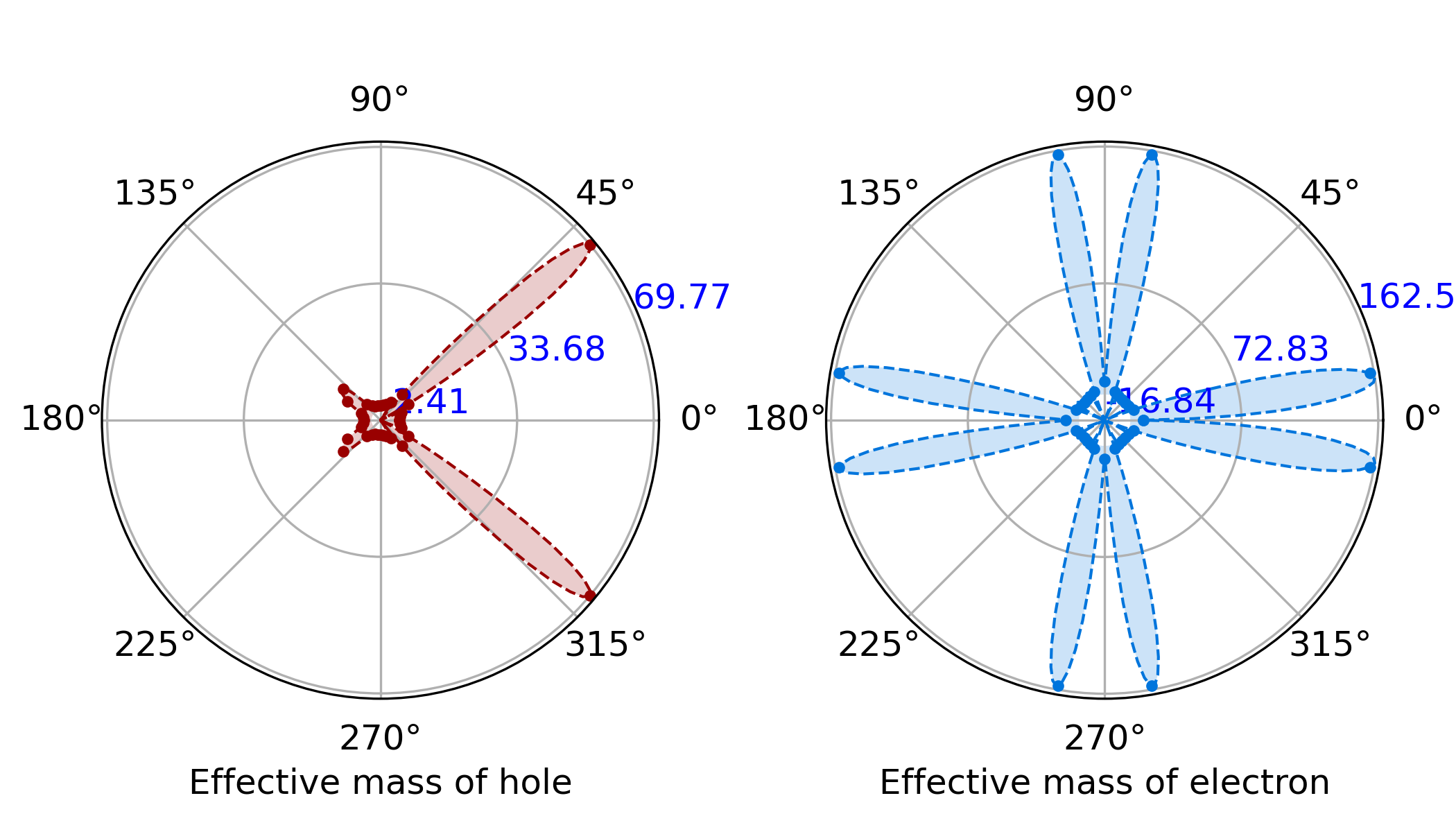 LaIO - P4/nmm — Materials Database documentation