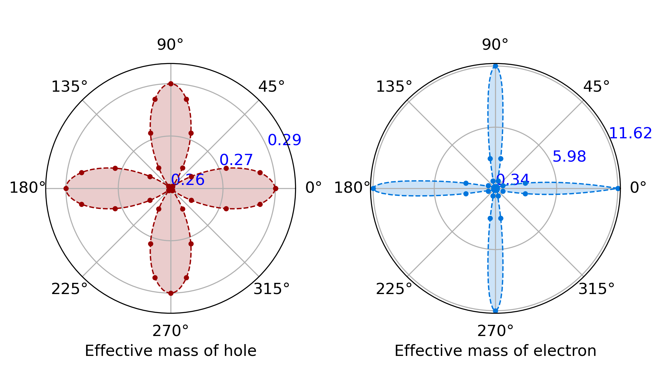 NaZnP - P4/nmm — Materials Database documentation
