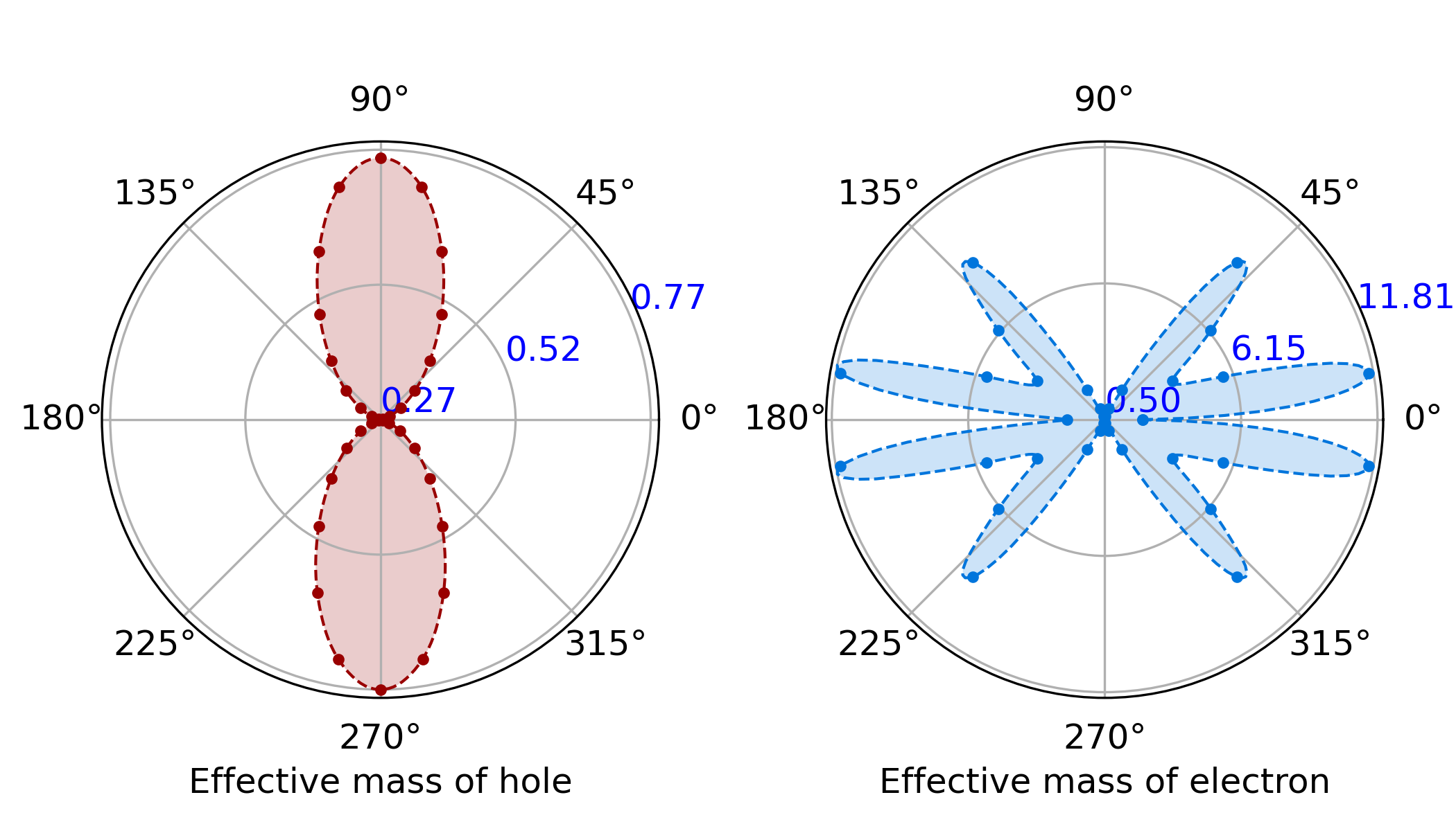 PbSe2 - P2 — Materials Database documentation