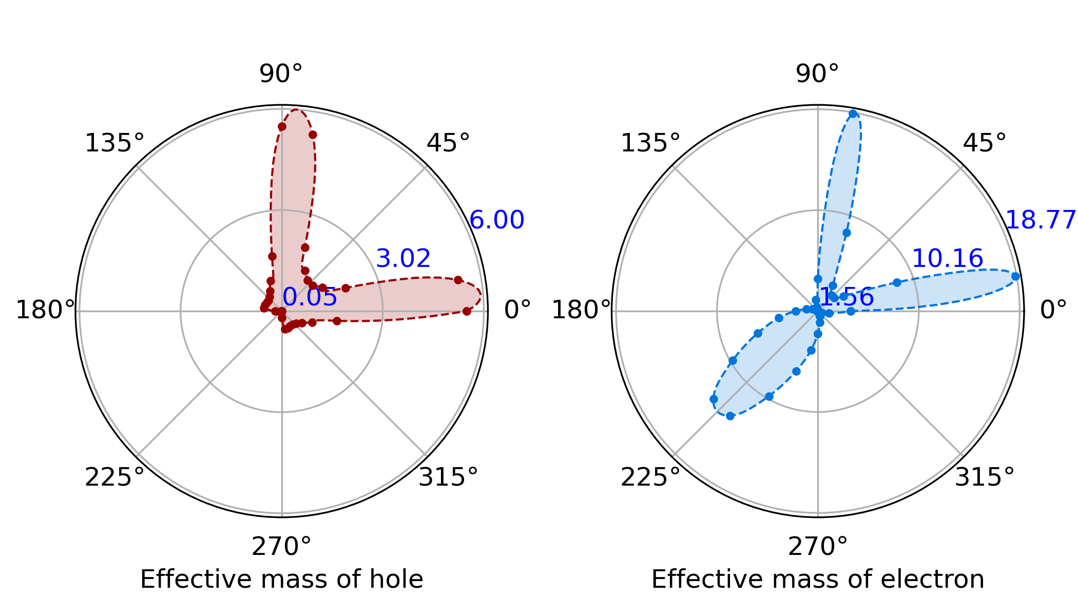 SnO - P4/nmm — Materials Database documentation