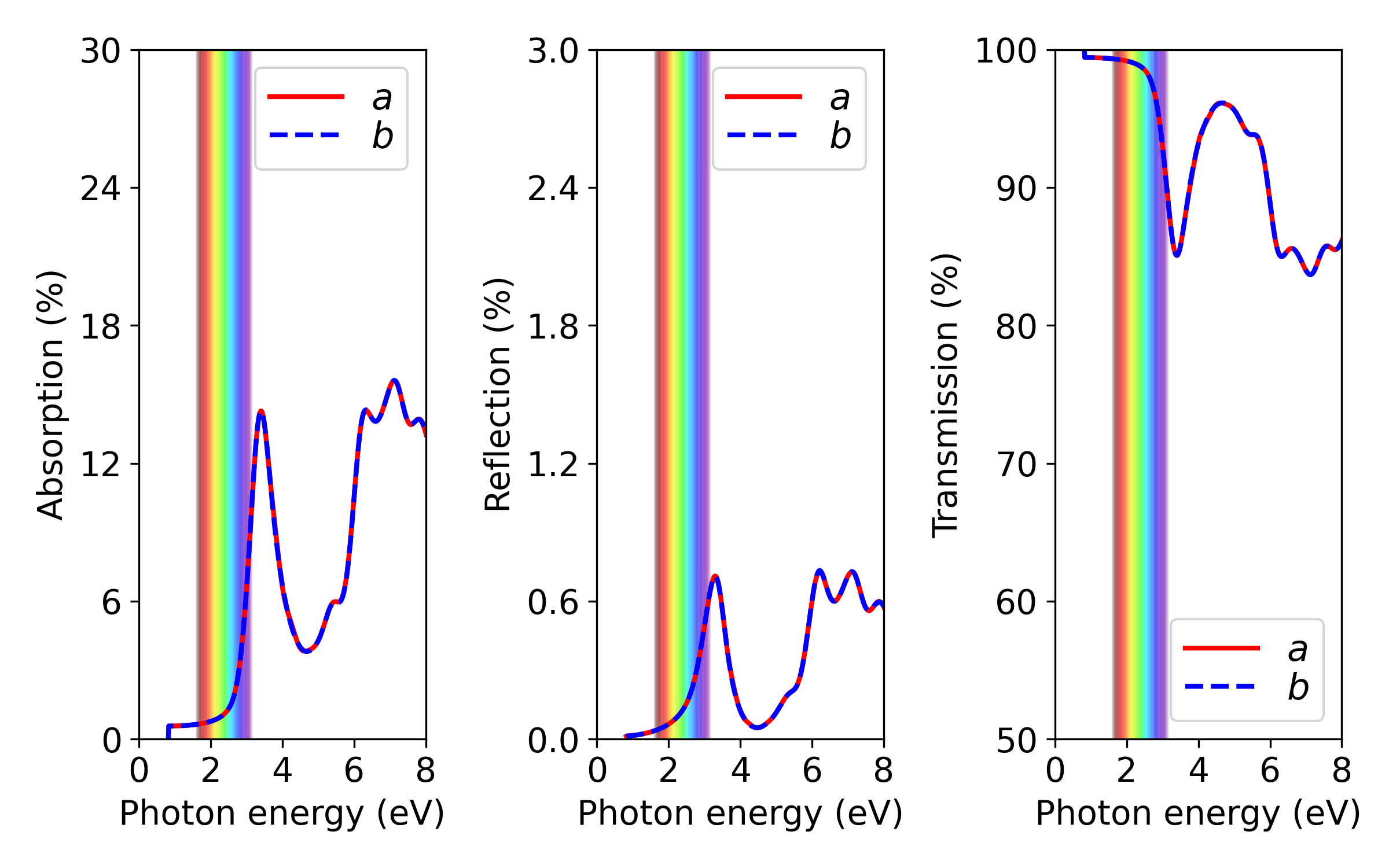 HfS2 - P2 — Materials Database documentation