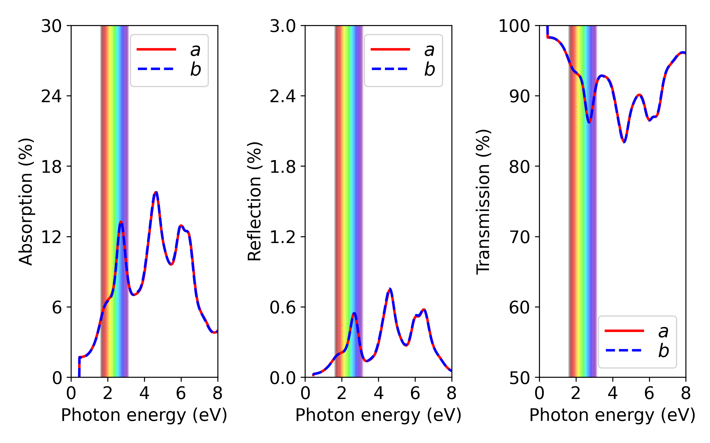 PbSe2 - P2 — Materials Database documentation
