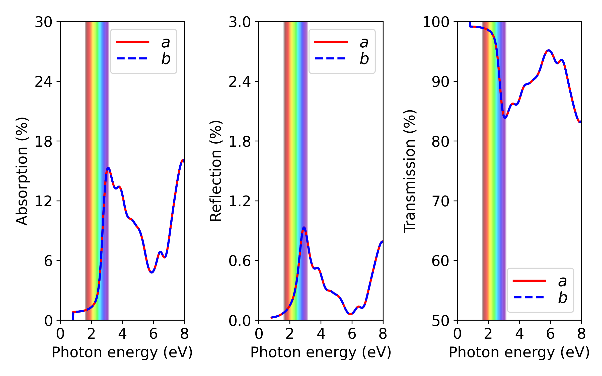 PtS2 - P2 — Materials Database documentation
