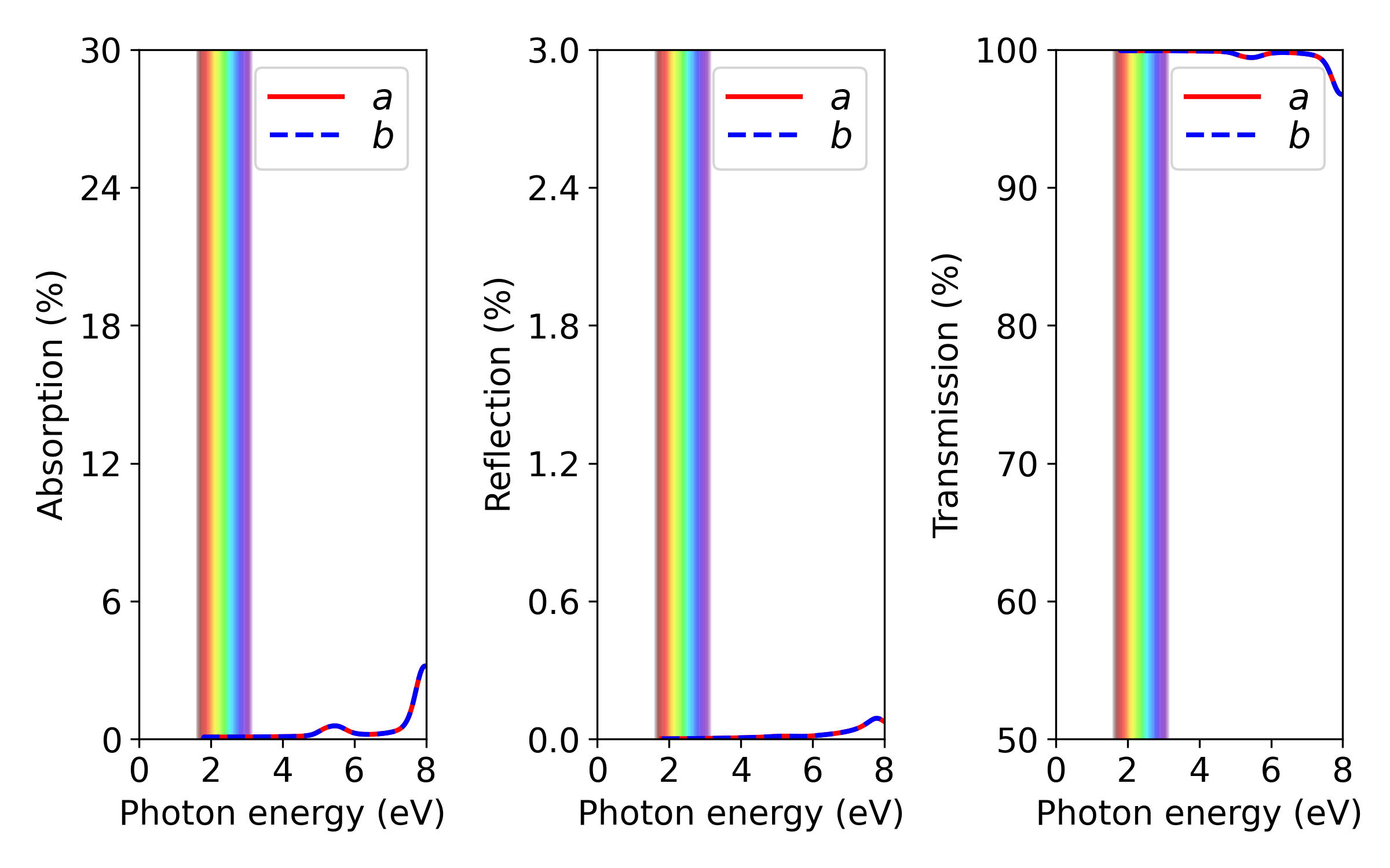 SrO2 - P4/mmm — Materials Database documentation