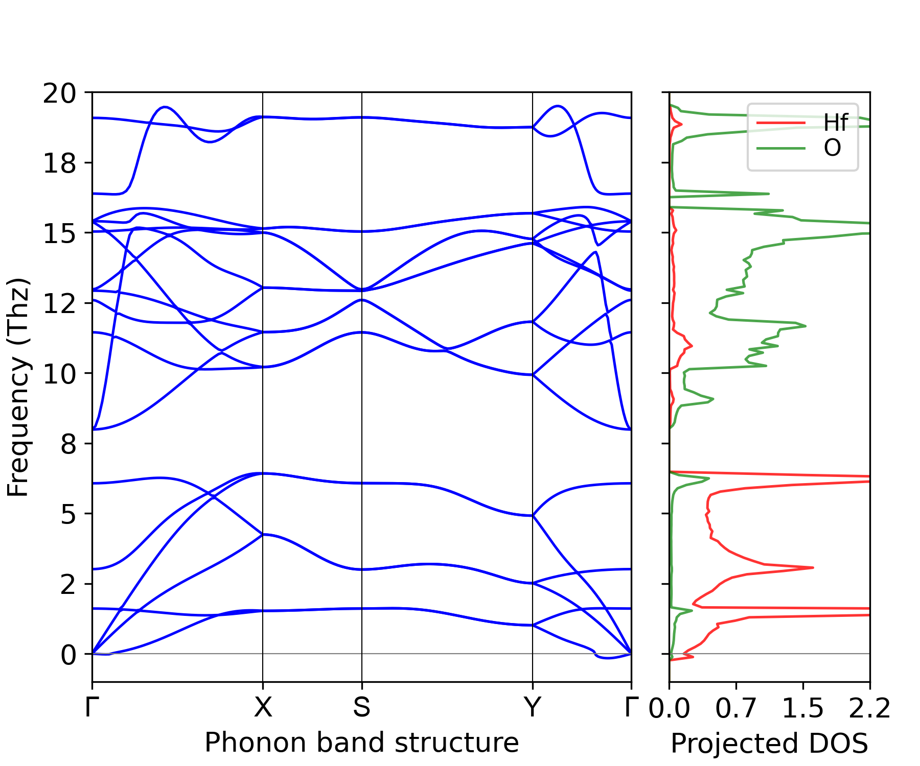 HfO2 - P2 — Materials Database documentation
