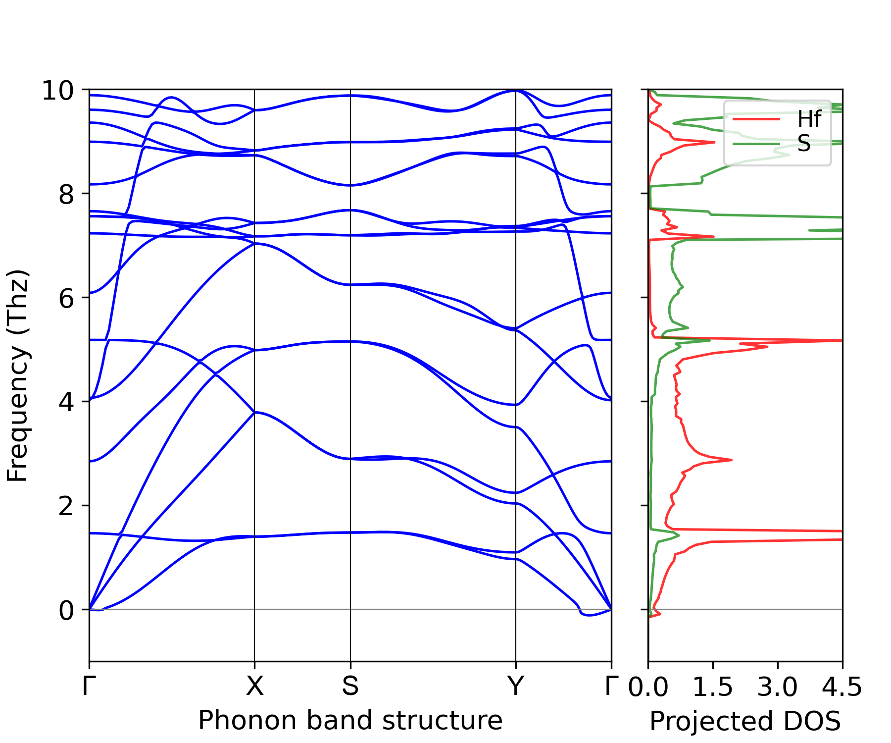 HfS2 - P2 — Materials Database documentation