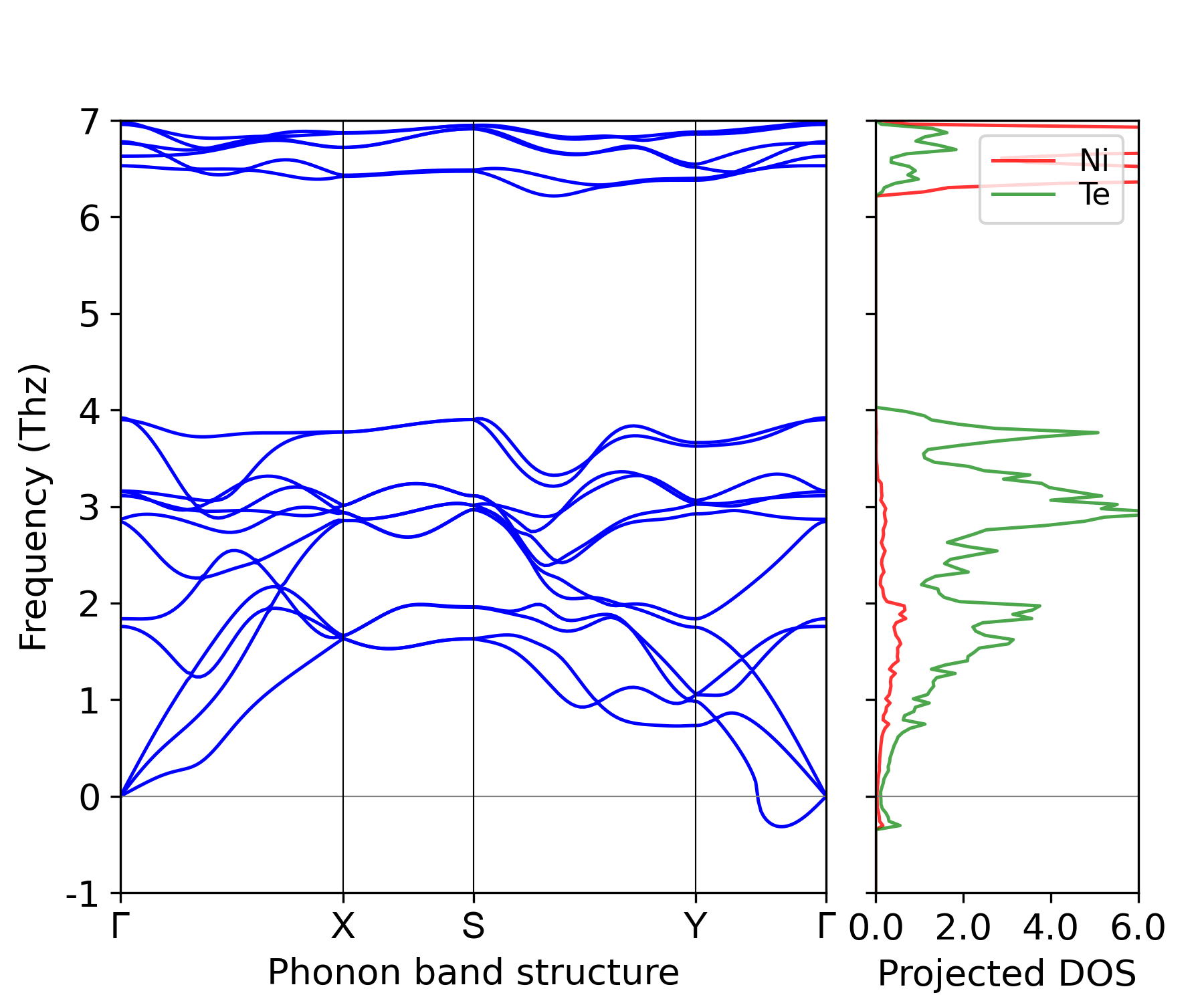 NiTe2 - P2 — Materials Database documentation