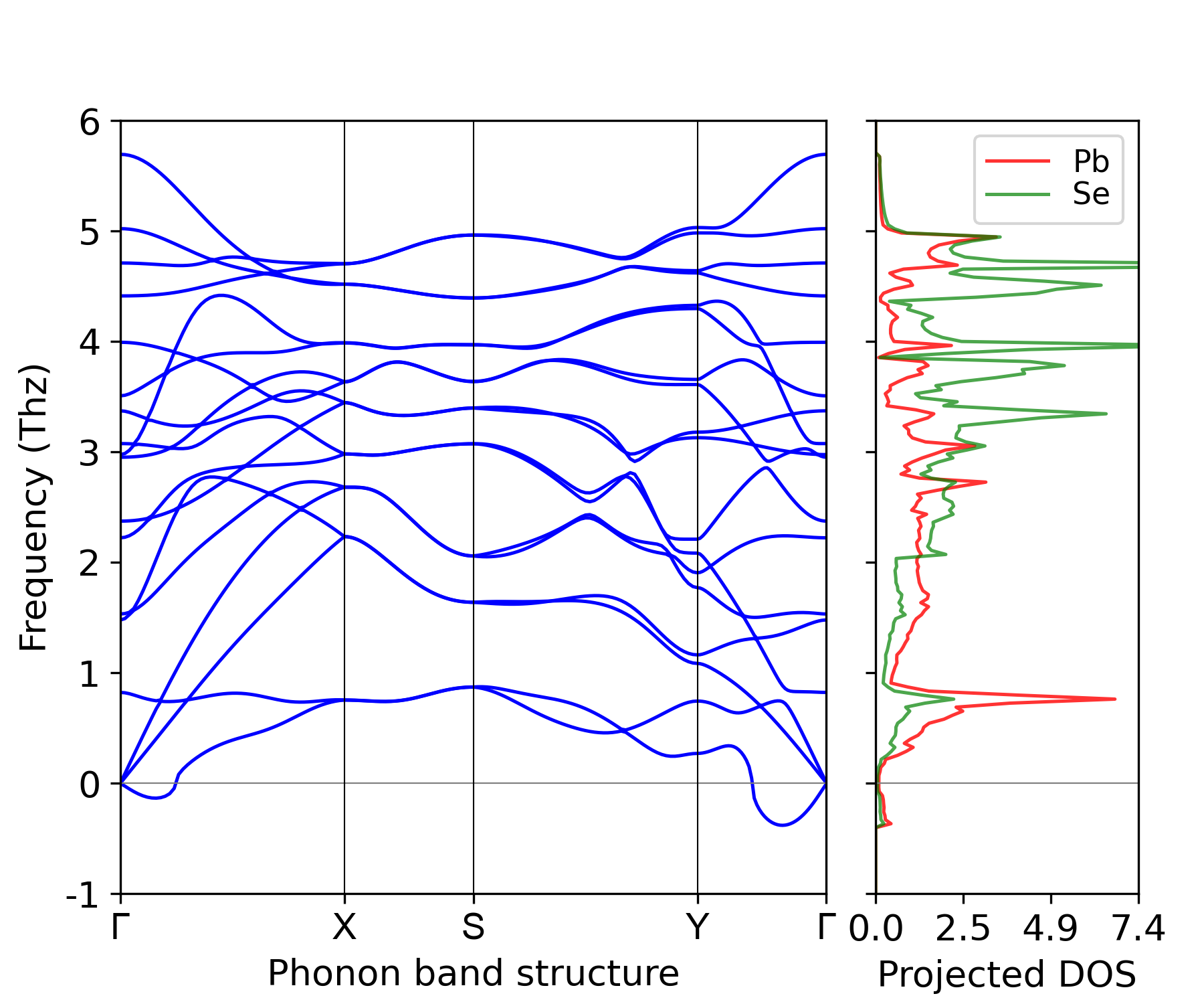 PbSe2 - P2 — Materials Database documentation
