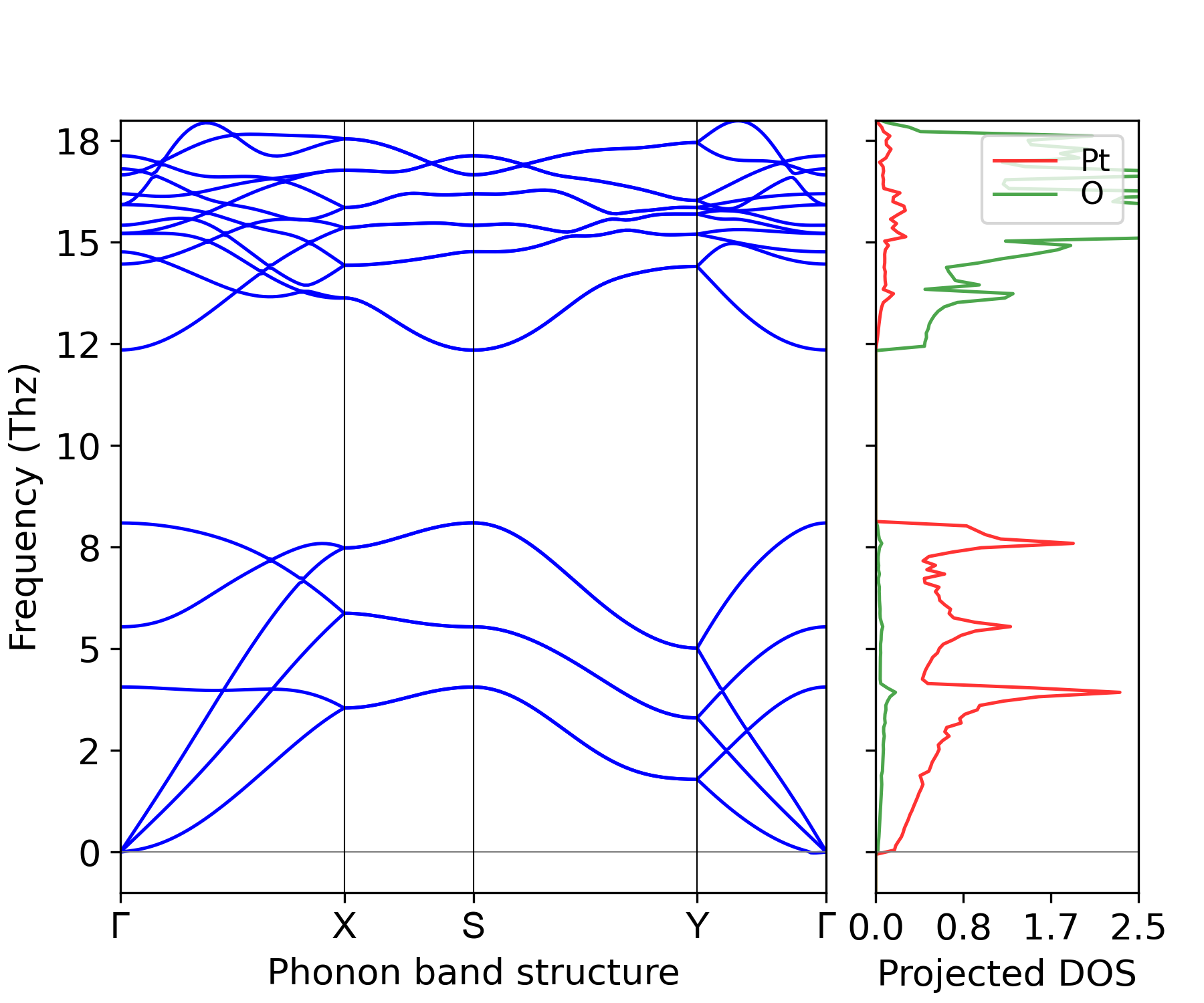 PtO2 - P2 — Materials Database documentation