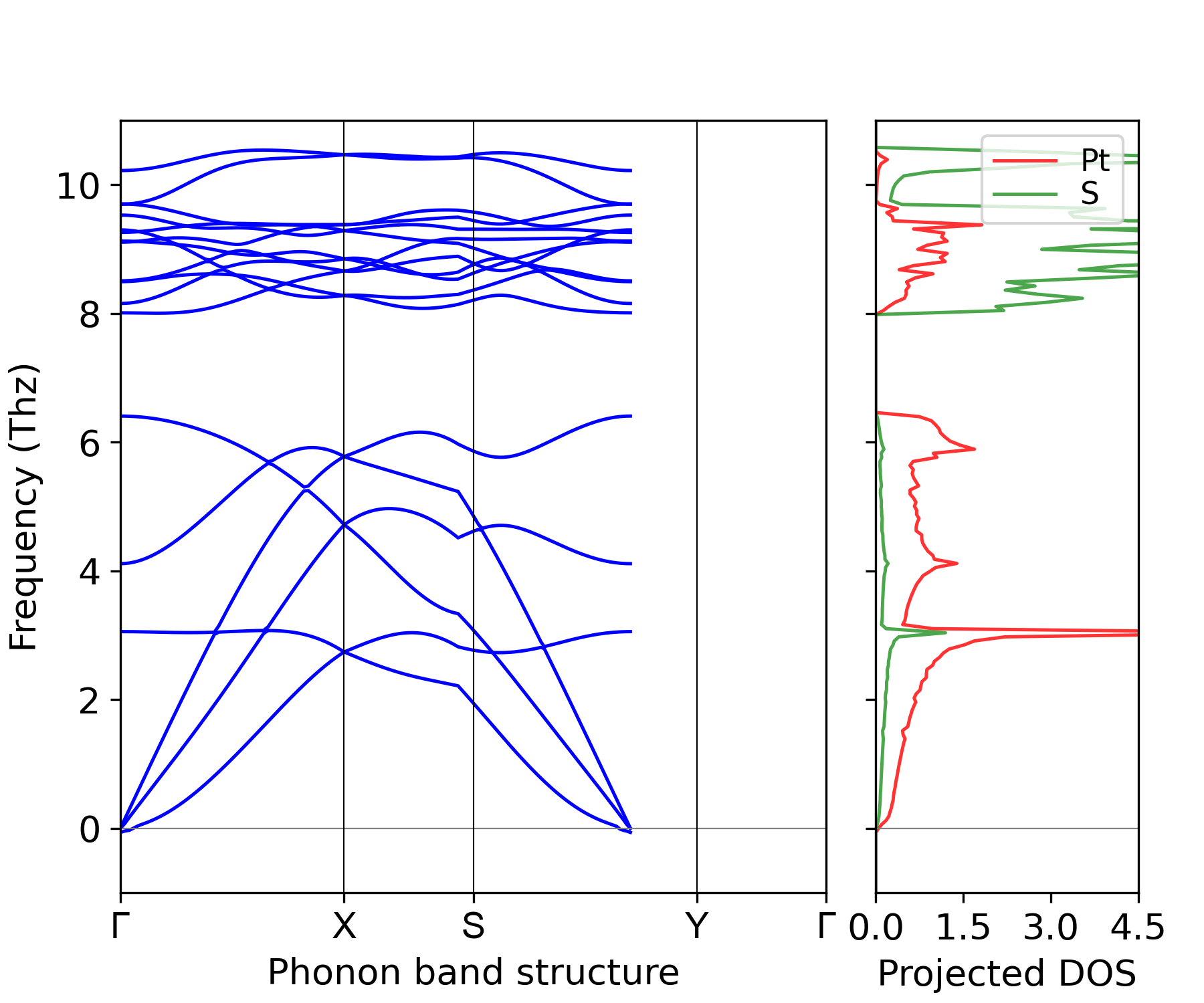 PtS2 - P2 — Materials Database documentation