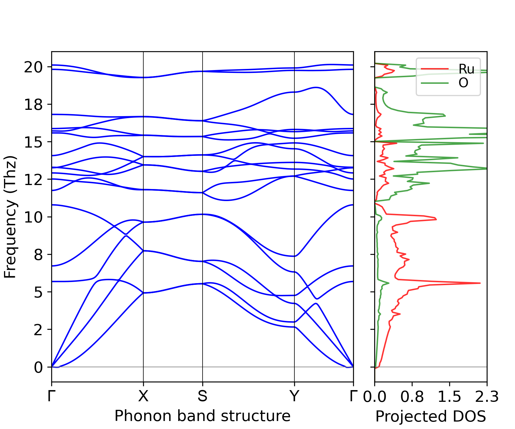 RuO2 - P2 — Materials Database documentation
