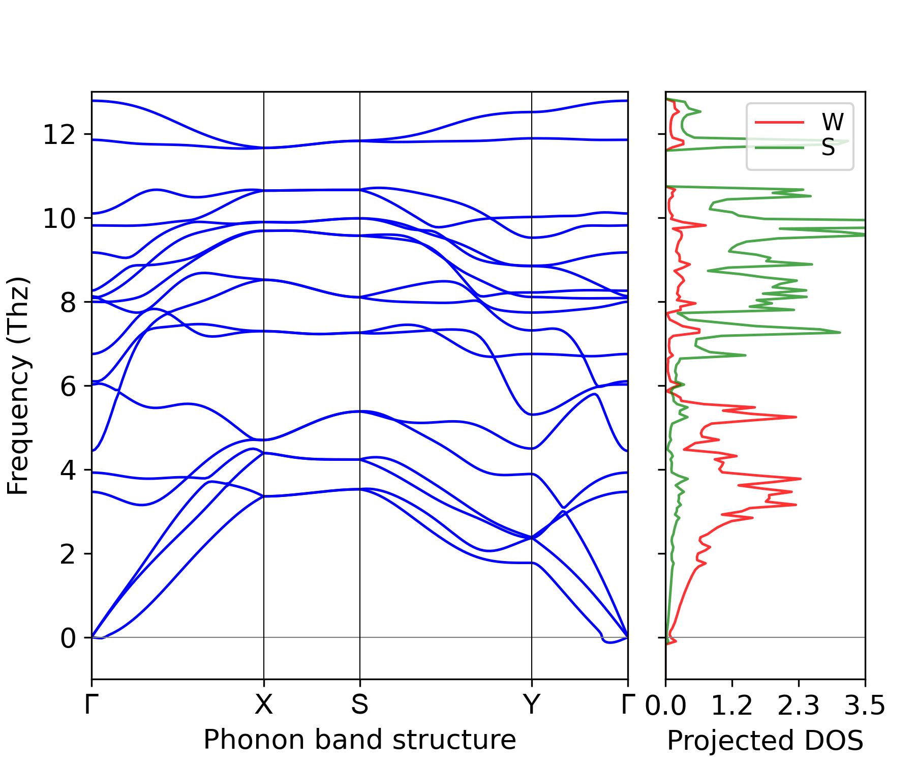 WS2 - P2 — Materials Database documentation